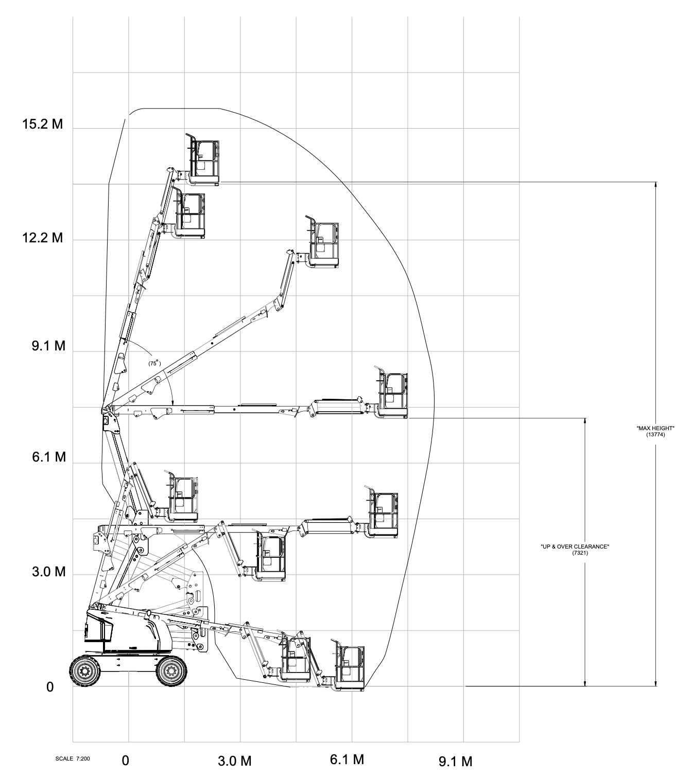Nacelles 4x4 | Bovey SA à Payerne - Agence AVESCO